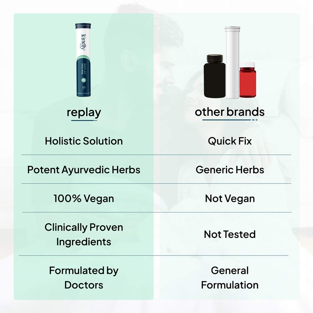 Replay at Best Price in India | Healthkart.com